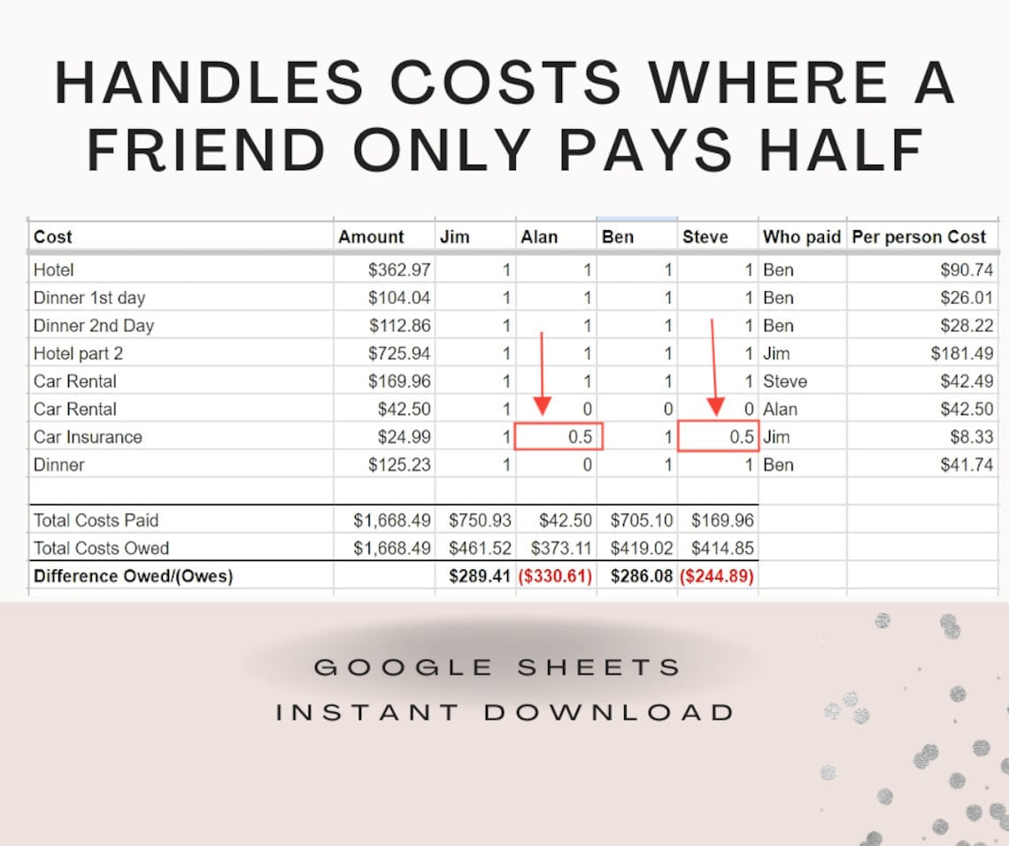 Splitting Costs With Friends Spreadsheet Template | Google Sheets ...
