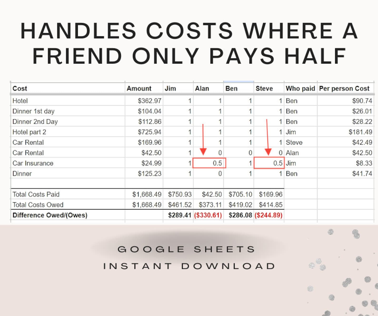 Splitting Costs With Friends Spreadsheet Template | Google Sheets ...