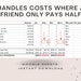 Splitting Costs With Friends Spreadsheet Template | Google Sheets ...