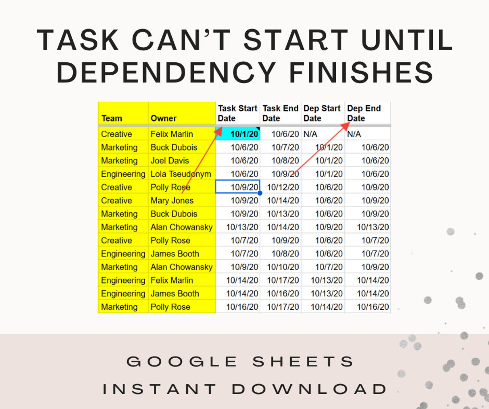 Project Plan With Task Dependencies Spreadsheet Template | Google ...
