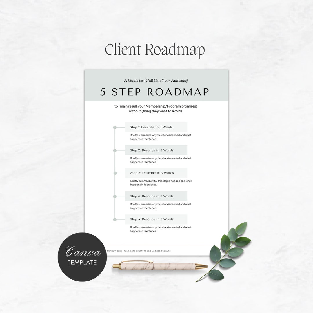 5-step Roadmap INSTANT DOWNLOAD Canva Template Sage - Etsy UK