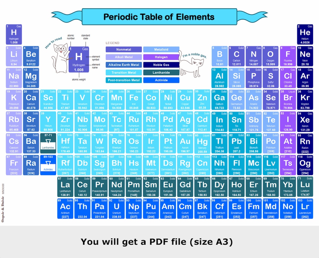 Blue Periodic Table of Elements Chemistry Science Students - Etsy