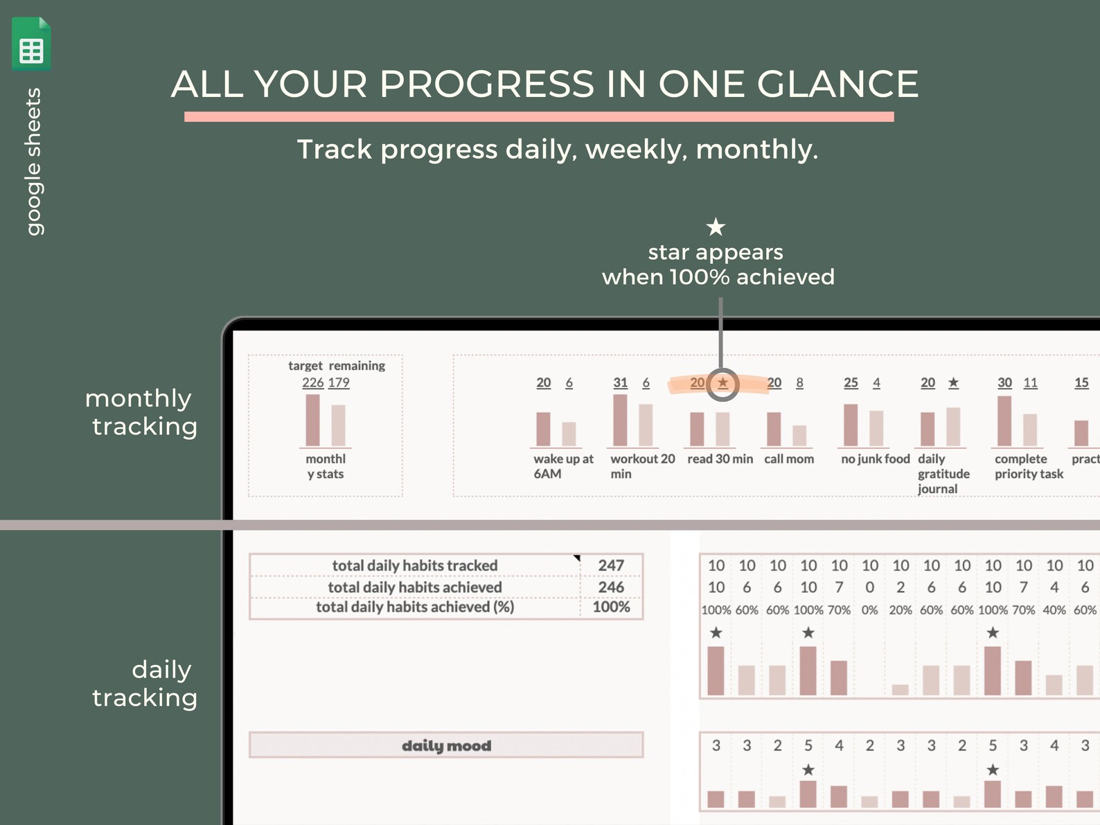 Habit Tracker Google Sheet | Daily, Weekly, Monthly | Plan and Review ...