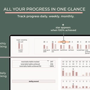 Habit Tracker Google Sheet | Daily, Weekly, Monthly | Plan and Review ...