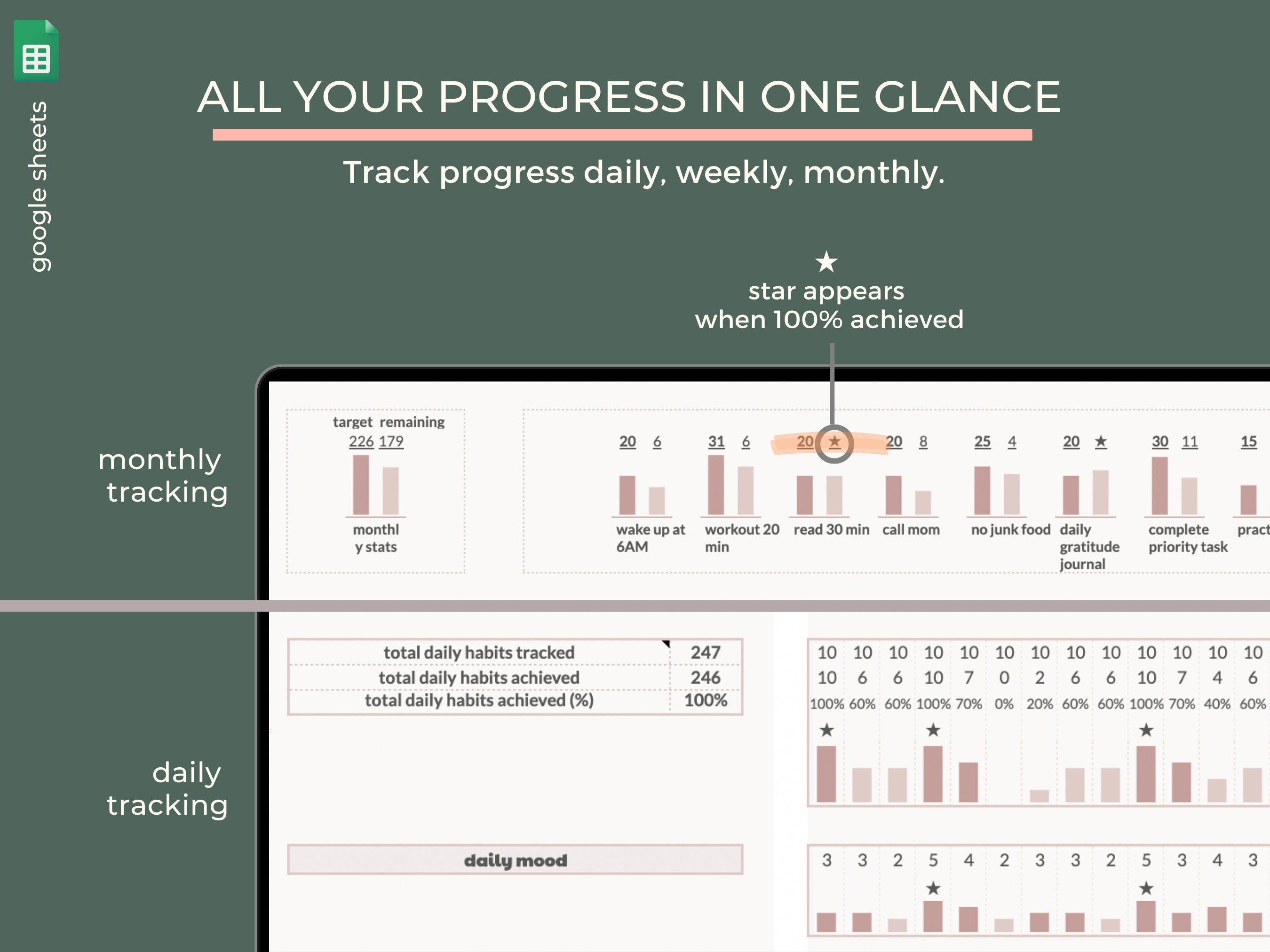 Habit Tracker Google Sheet | Daily, Weekly, Monthly | Plan and Review ...
