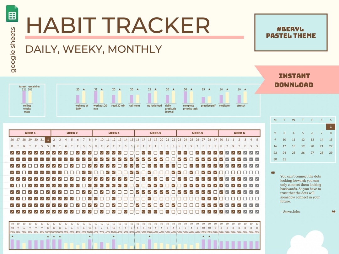 Habit Tracker Google Sheet | Daily, Weekly, Monthly | Plan and Review ...