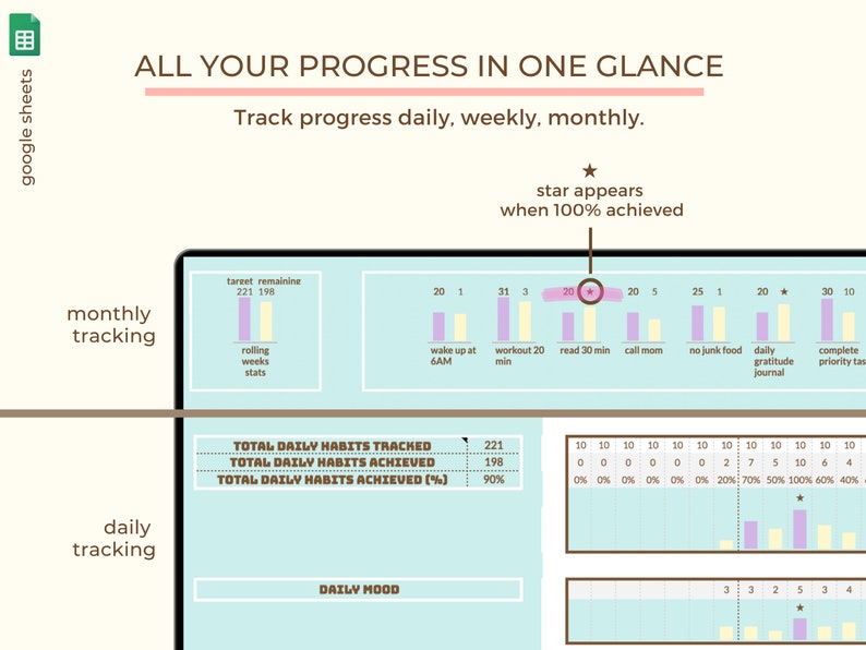 Habit Tracker Google Sheet | Daily, Weekly, Monthly | Plan and Review ...