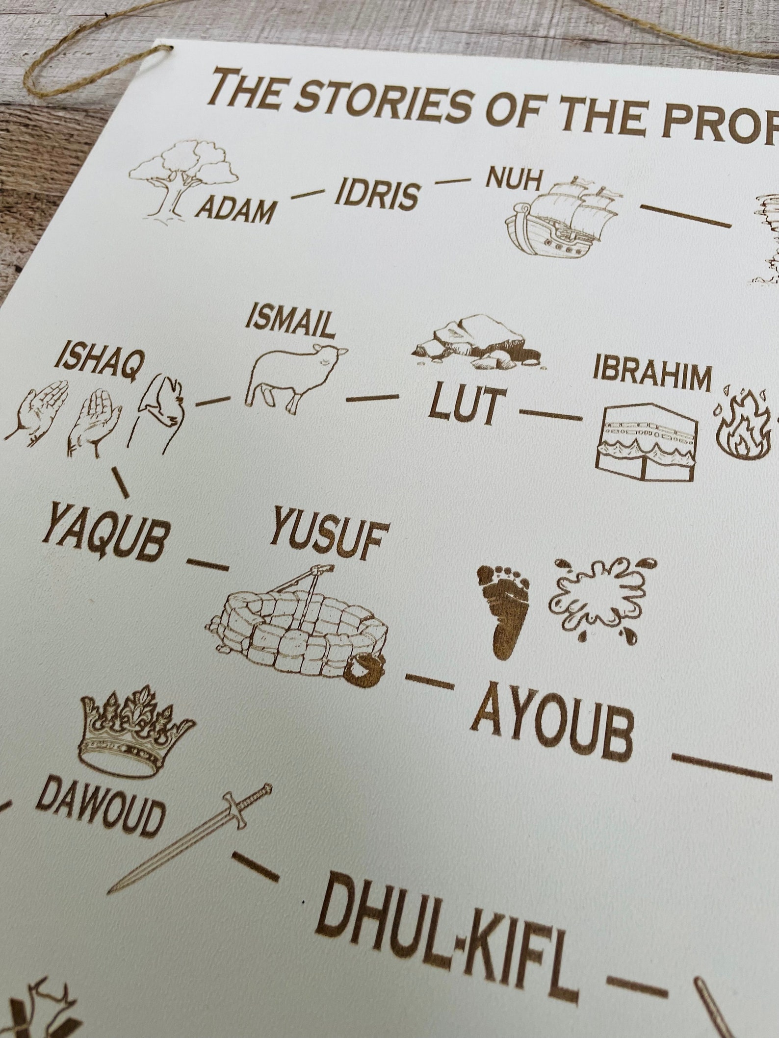 Islamic Wall Art Prophets of Islam Wood Sign Muslim Art Decoration Kids ...