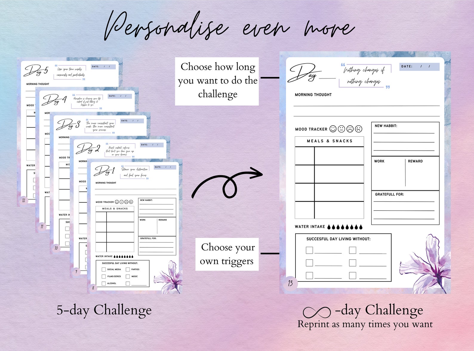 Digital Dopamine Detox Plan, Interactive Mental Detox Challenge ...