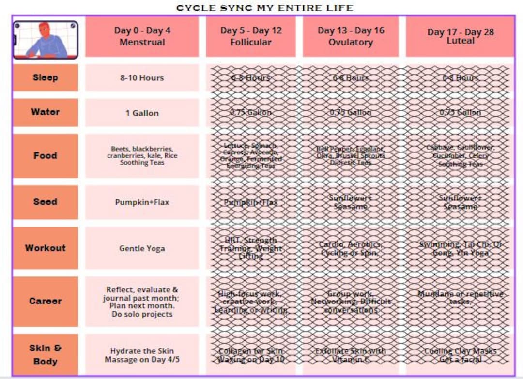 Cycle Syncing Cheat Sheet - Etsy
