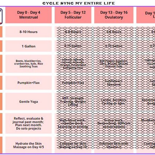 Fast Like A Girl by Chart, Fasting Chart for Women 28day Cycle, Fasting ...