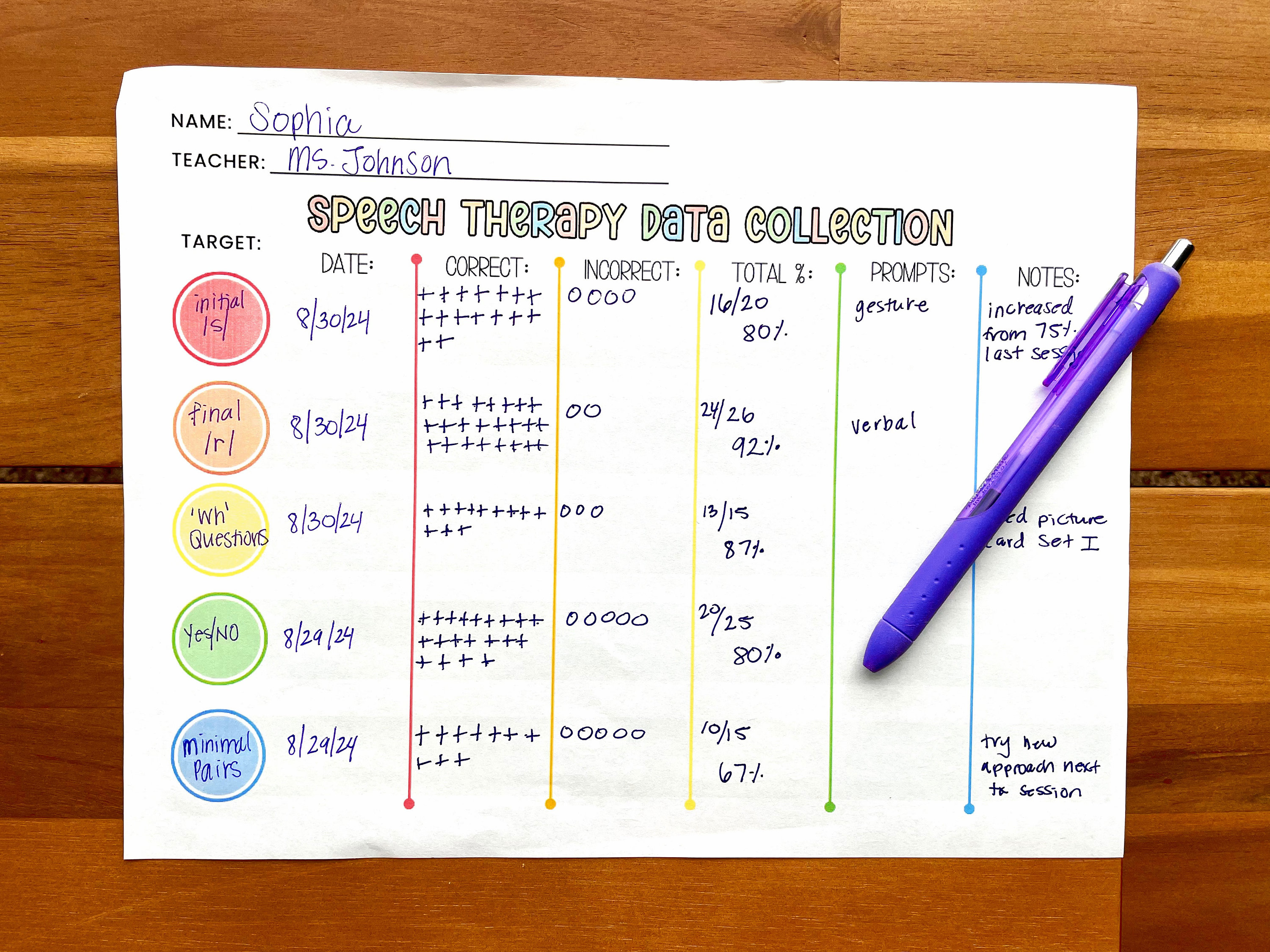 Speech Therapy Data Sheet for SLP Data Collection Sheet Printable ...