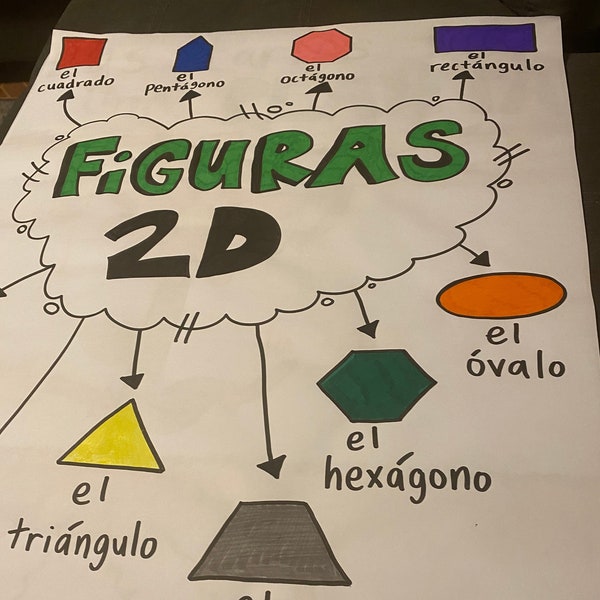 Shapes Anchor Chart - Etsy