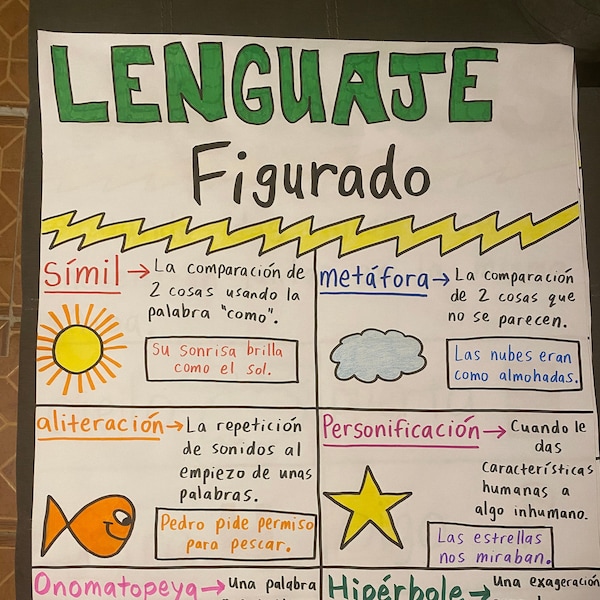 Anchor Charts - Etsy