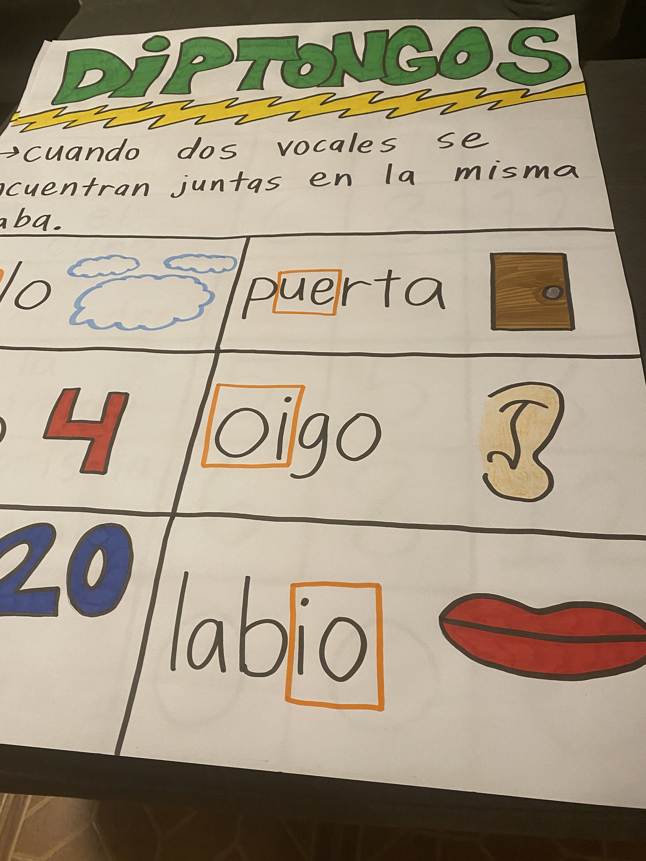 Diptongos Anchor Chart spanish - Etsy