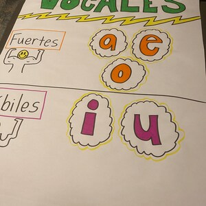 Vocales Fuertes Y Debiles Anchor Chart - Etsy