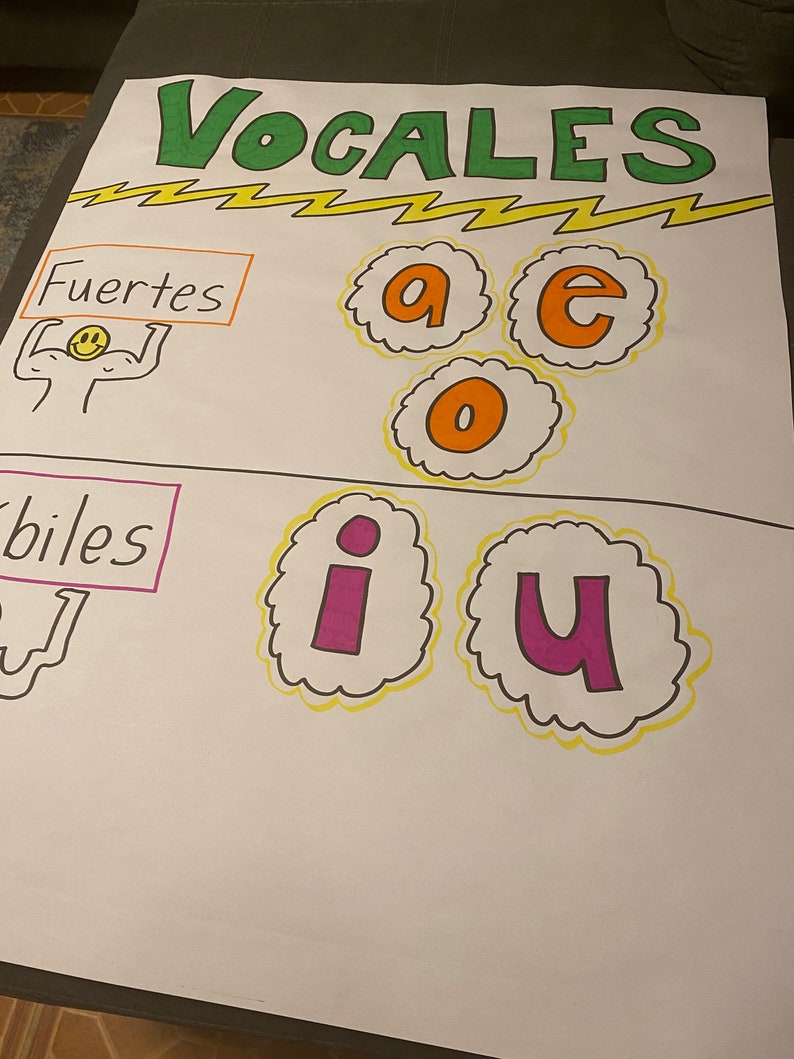 Vocales Fuertes Y Debiles Anchor Chart - Etsy