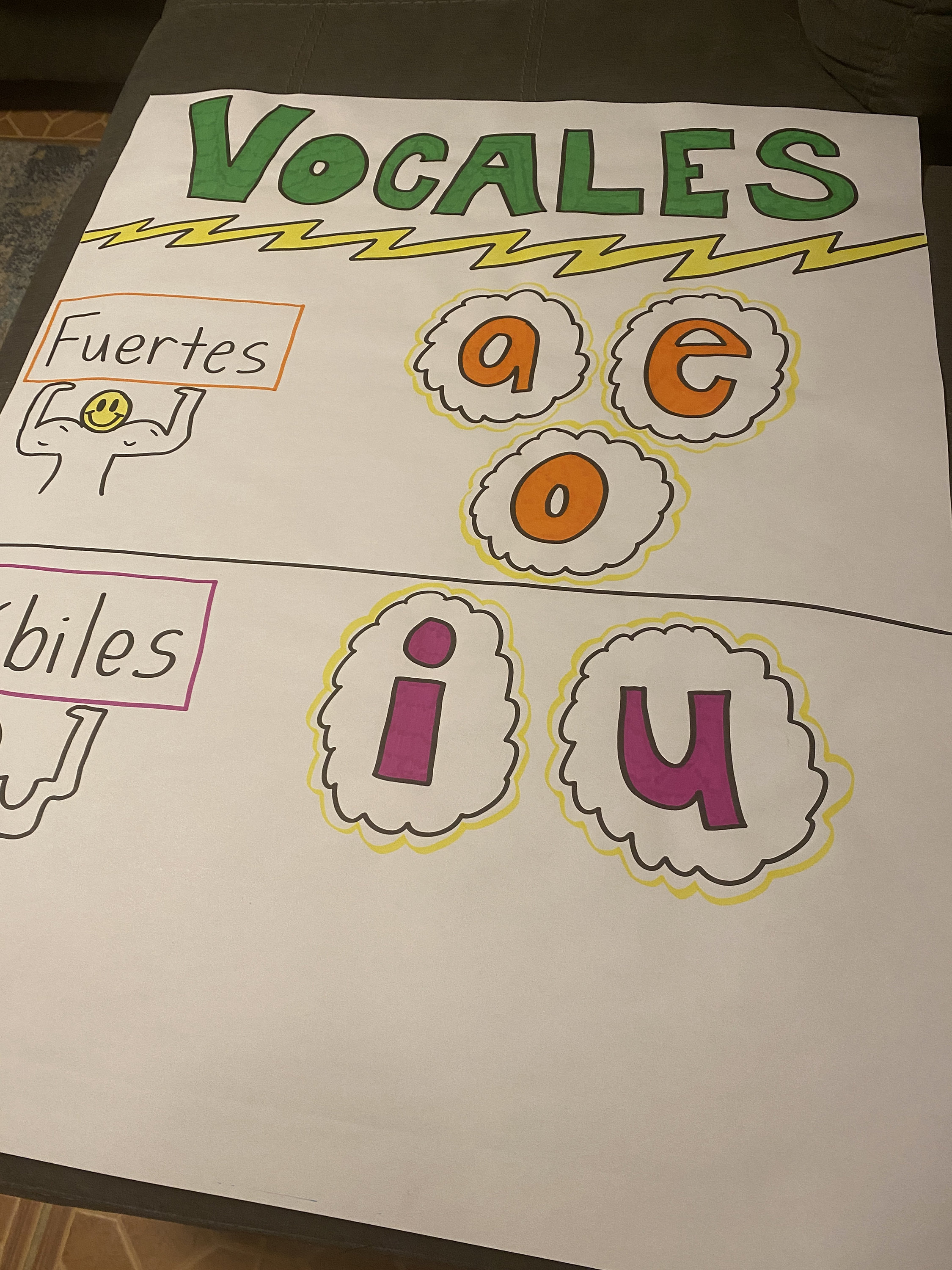 Vocales Fuertes Y Debiles Anchor Chart - Etsy