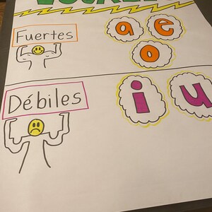 Vocales Fuertes Y Debiles Anchor Chart - Etsy