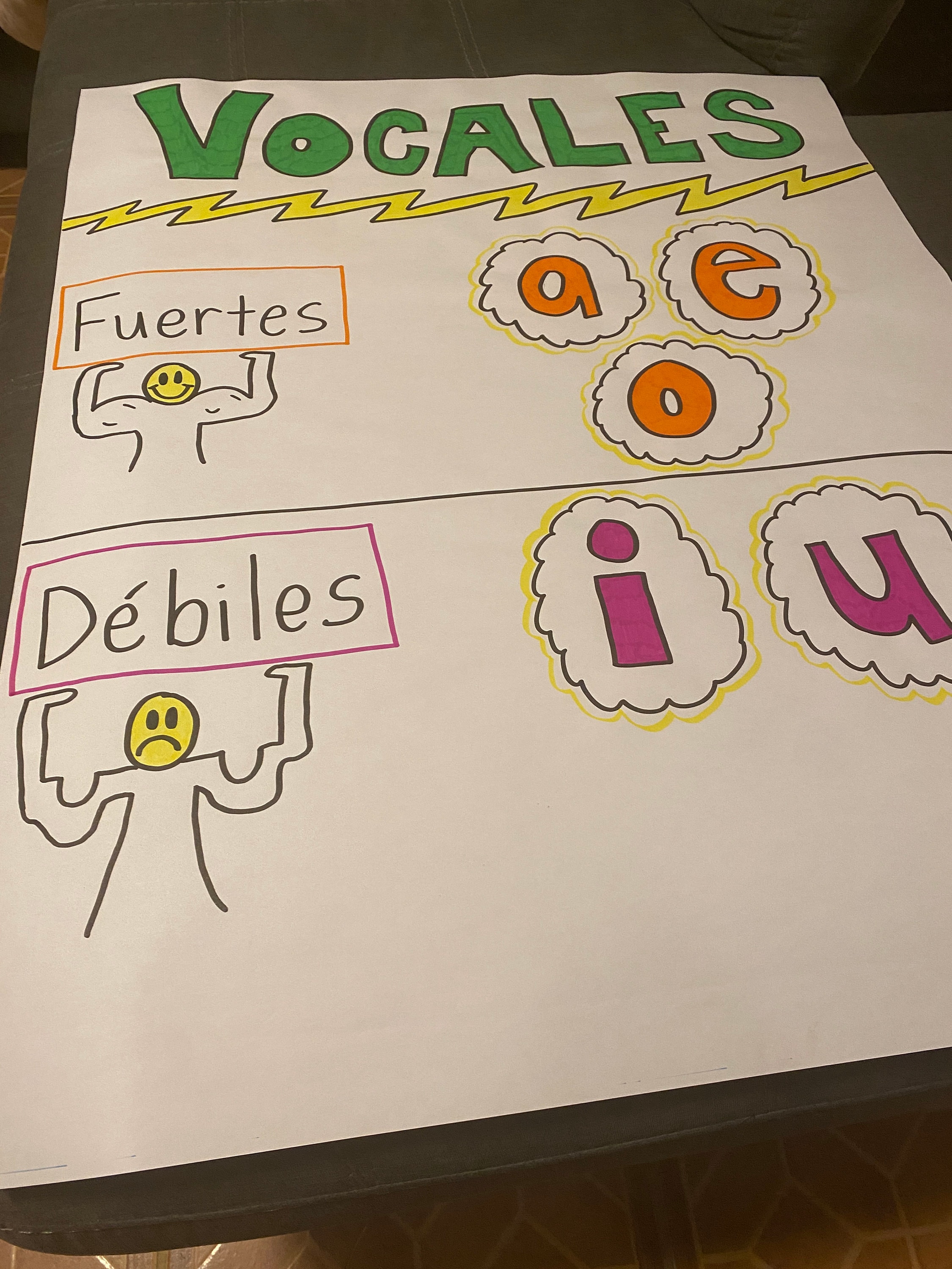 Vocales Fuertes Y Debiles Anchor Chart - Etsy