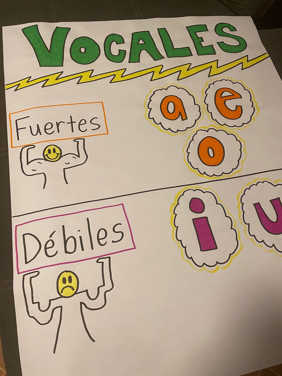 Vocales Fuertes Y Debiles Anchor Chart - Etsy