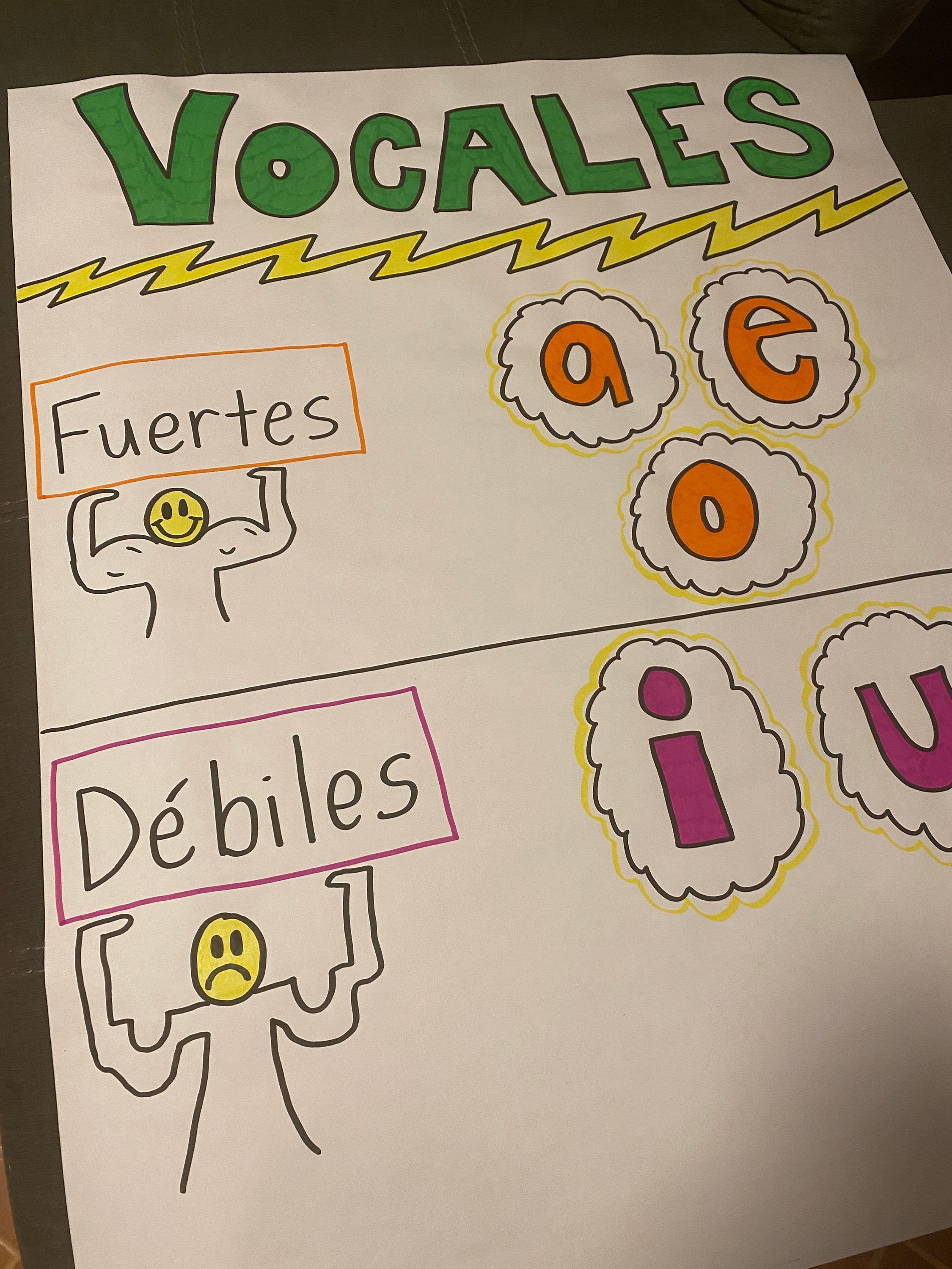 Vocales Fuertes Y Debiles Anchor Chart - Etsy