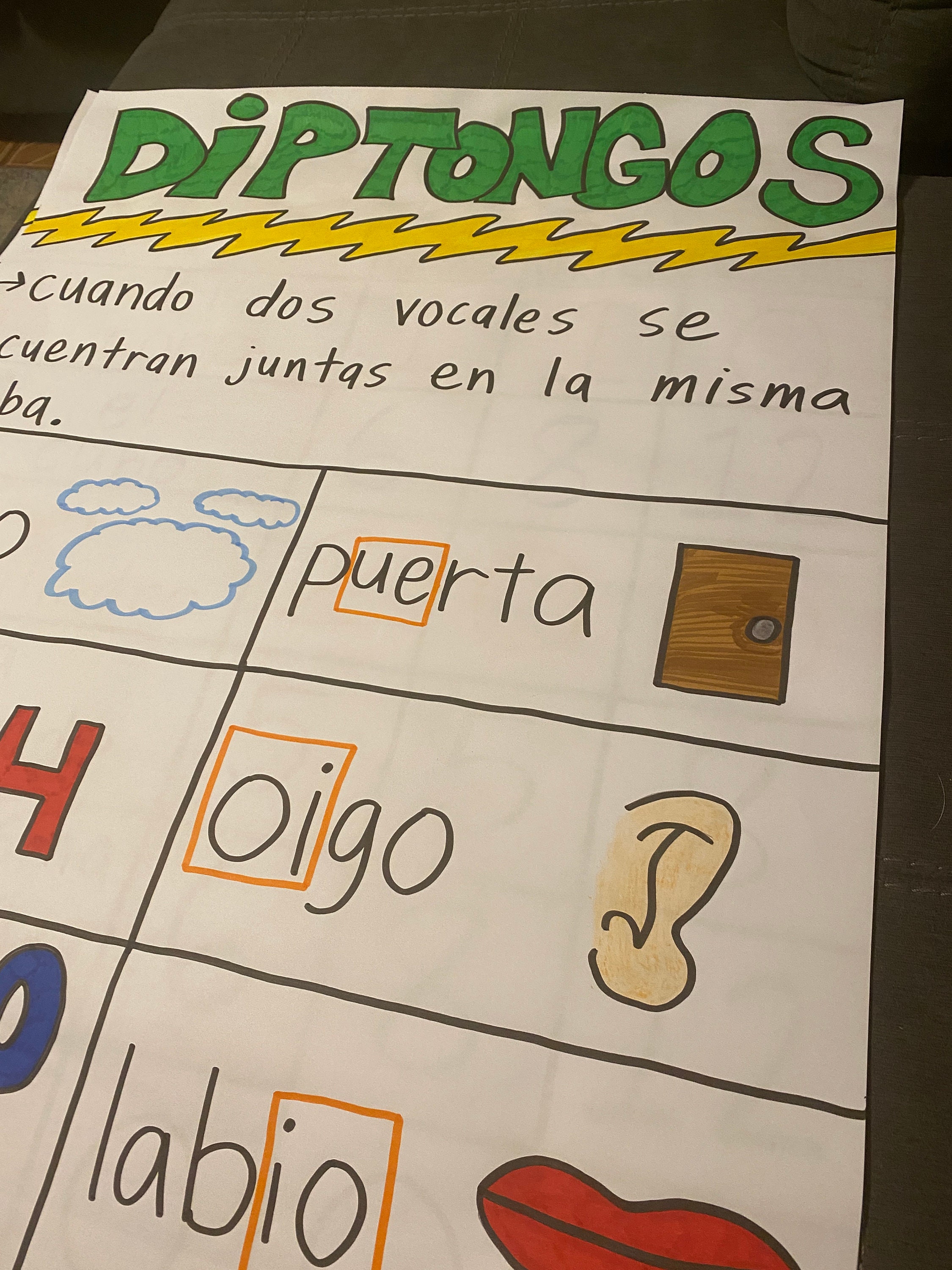 Diptongos Anchor Chart spanish - Etsy