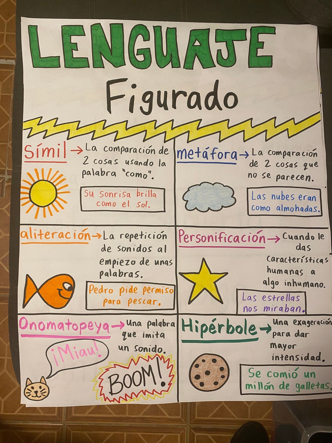 Lenguaje Figurado Anchor Chart figurative Language Anchor Chart - Etsy