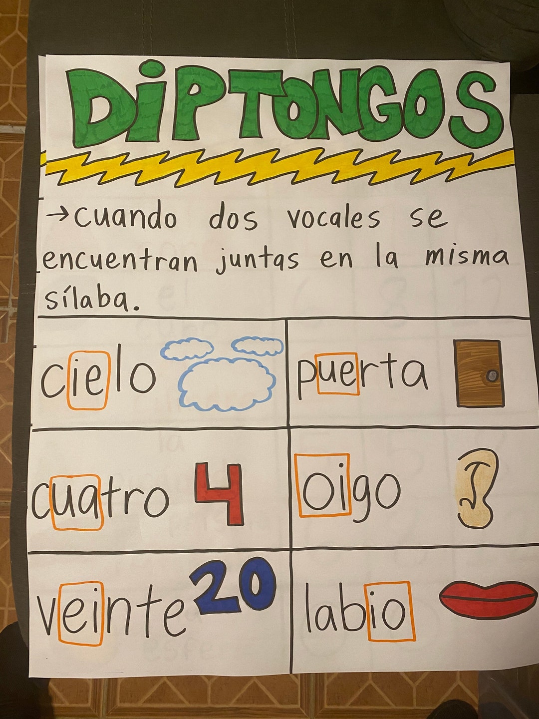 Diptongos Anchor Chart spanish - Etsy