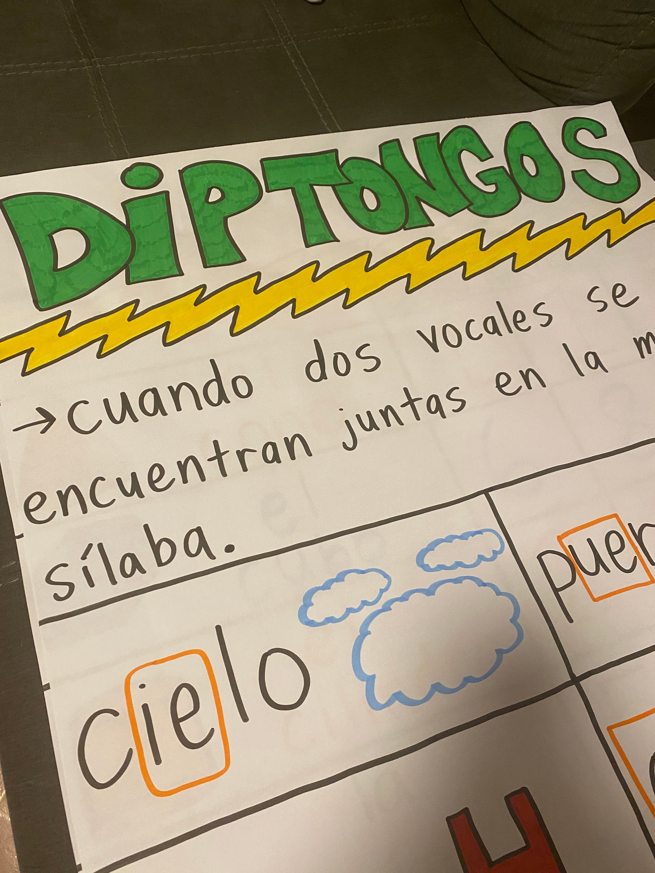 Diptongos Anchor Chart spanish - Etsy