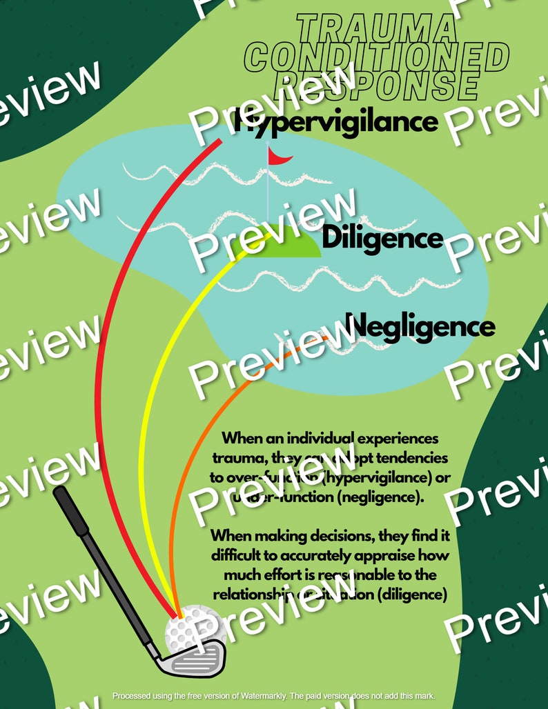 Trauma Conditioned Response - Etsy