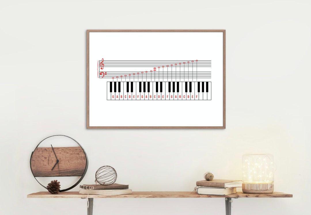 Piano Notes Poster, Piano Keys and Notes Chart, Music Theory Printable ...