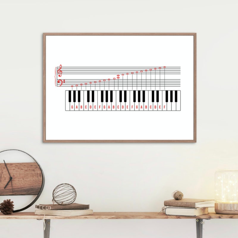 Music Note Poster - Etsy