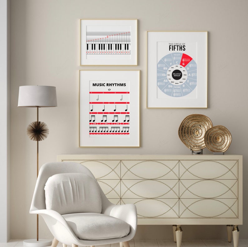 Set of 3 Music Theory Poster, Circle of 5ths, Note Rhythm Duration ...