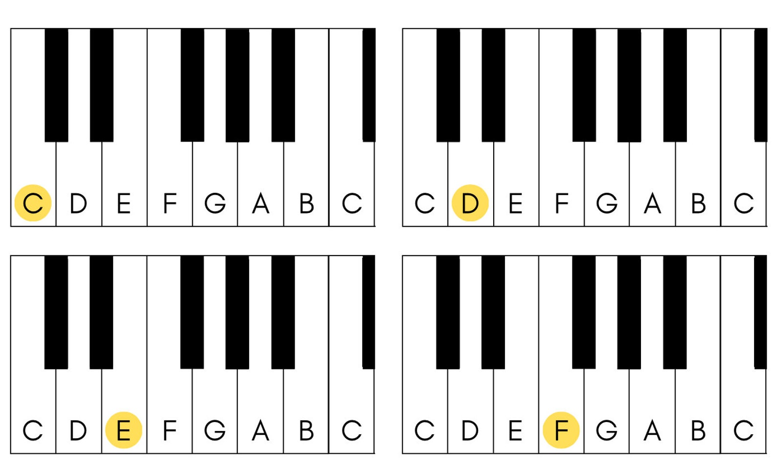 Music Notes Cards -two Sided-find a Note on a Keyboard and Identify It ...