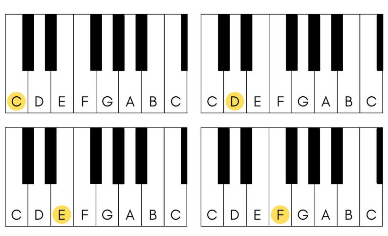 Music Notes Cards -two Sided-find a Note on a Keyboard and Identify It ...
