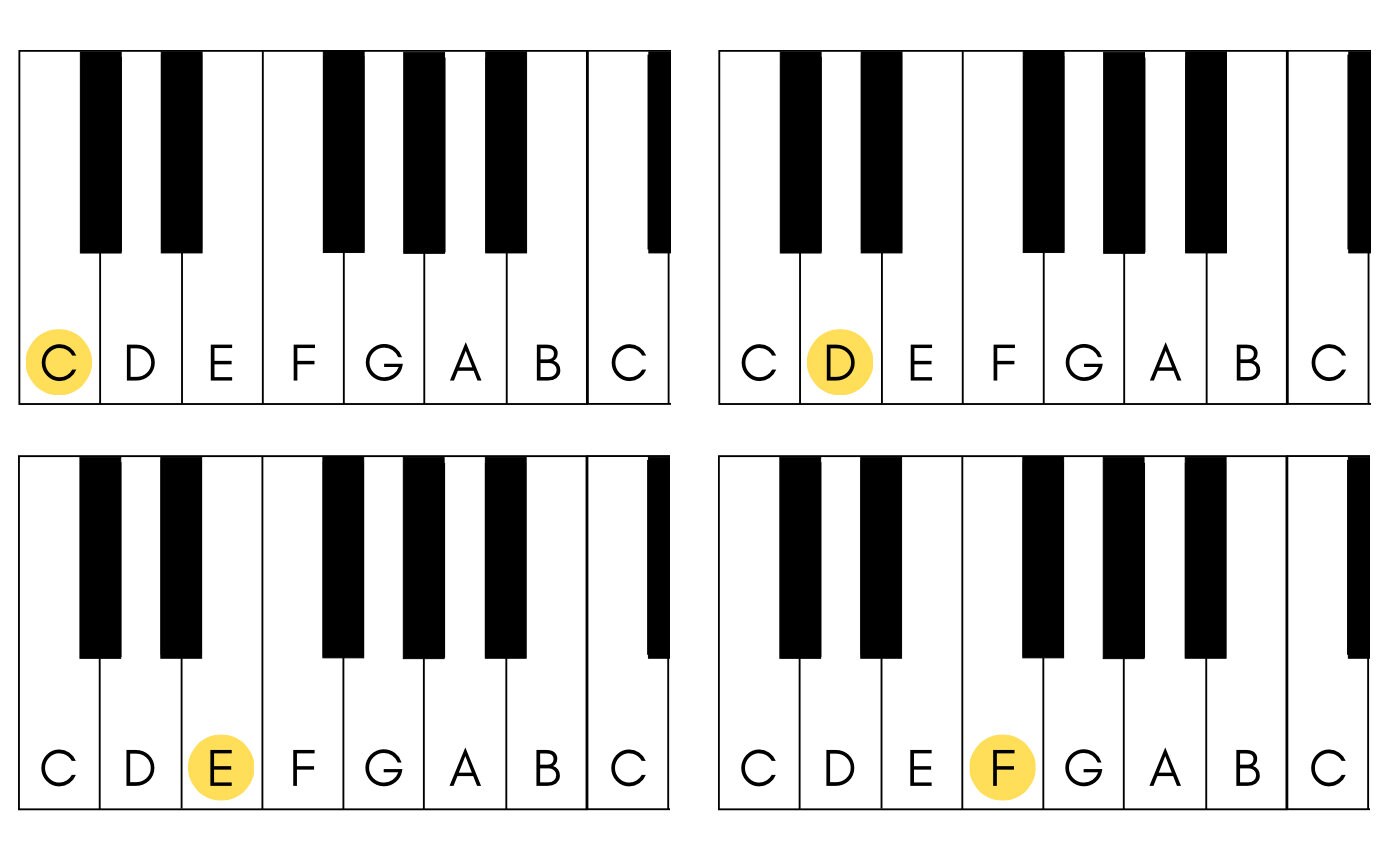 Music Notes Cards -two Sided-find a Note on a Keyboard and Identify It ...