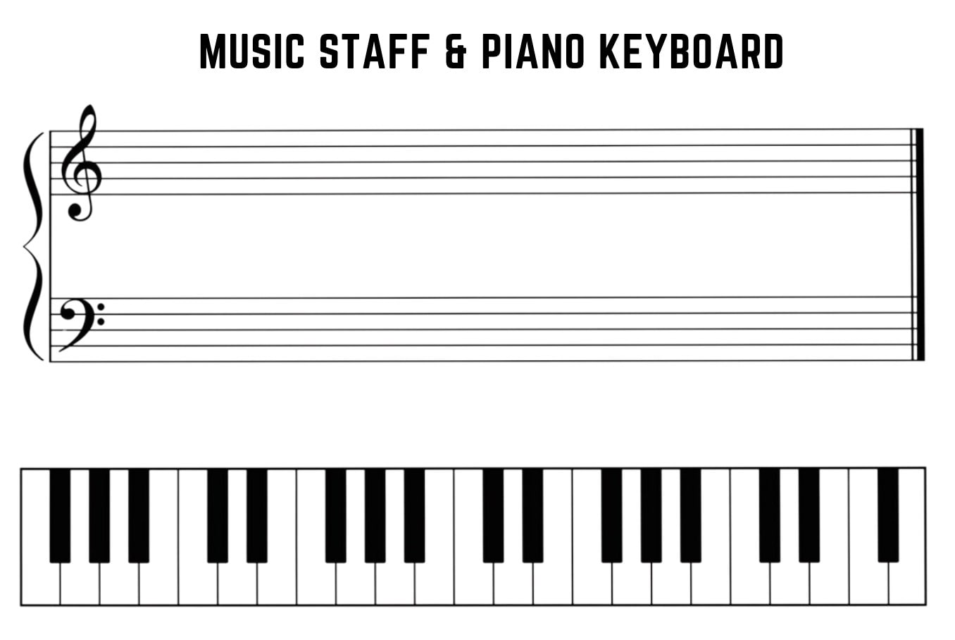 Music Staff and Keyboard. Digital Print Poster. Piano Teacher Resource ...
