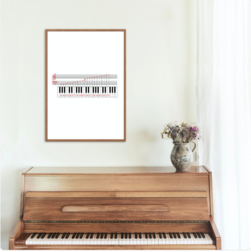 Piano Notes Poster, Piano Keys and Notes Chart, Music Theory Printable ...