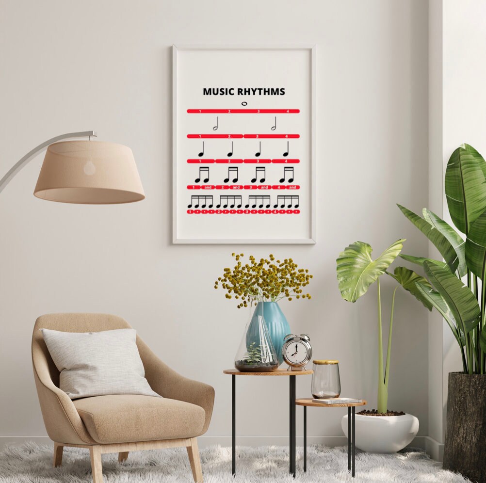Set of 3 Music Theory Poster, Circle of 5ths, Note Rhythm Duration ...