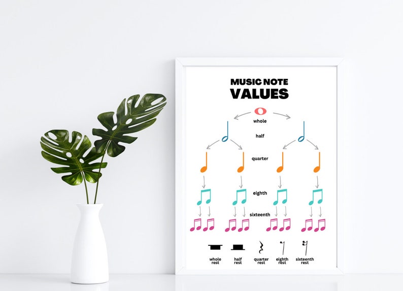Music Duration Values. Music Notes. Teaching Resource. Piano Wall Art ...