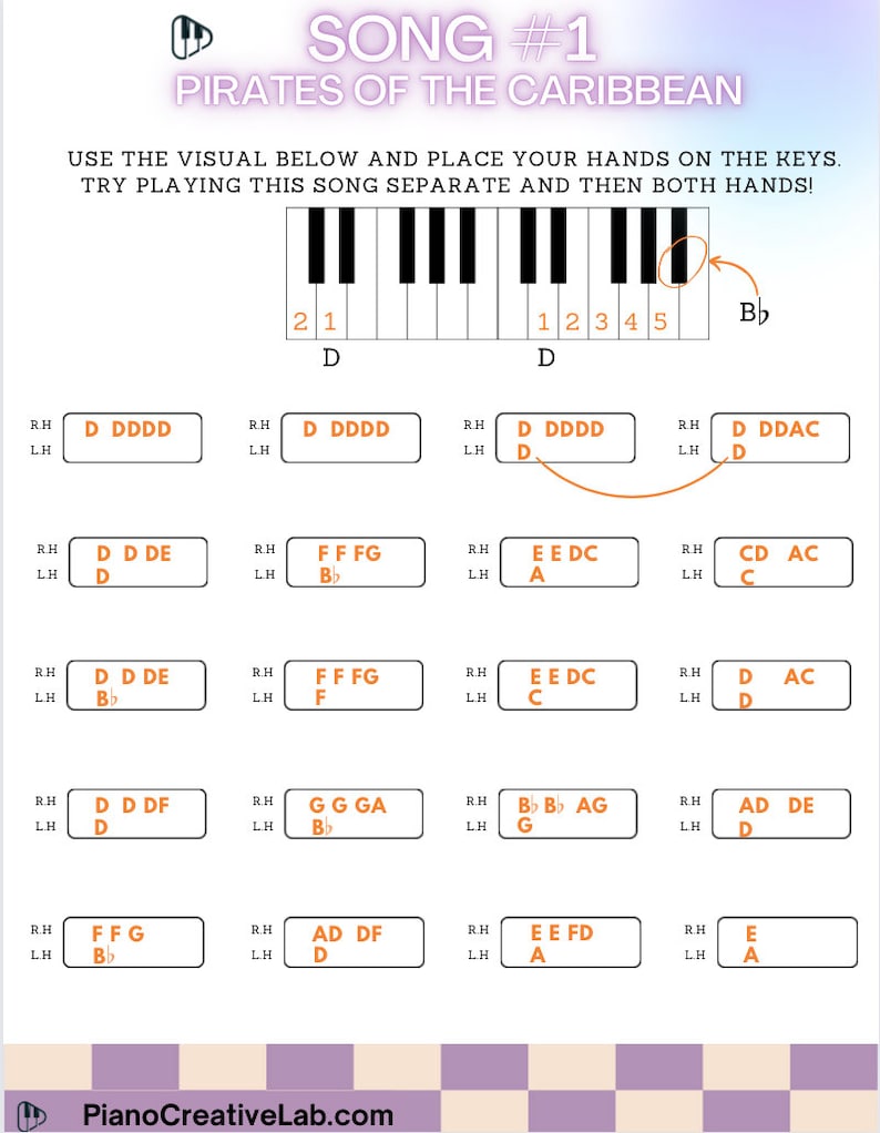 Piano Keyboard Easy Songbook. Play 5 Songs in 5 Days. No Sheet Music ...