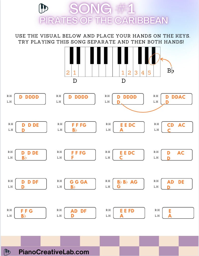 Piano Keyboard Easy Songbook. Play 5 Songs in 5 Days. No Sheet Music ...
