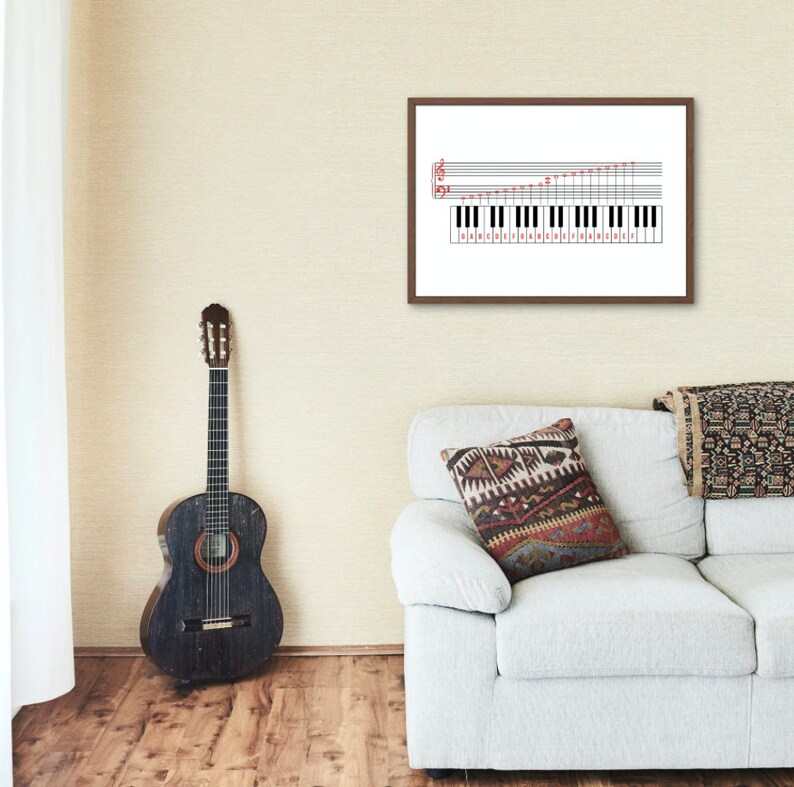 Set of 3 Music Theory Poster, Circle of 5ths, Note Rhythm Duration ...