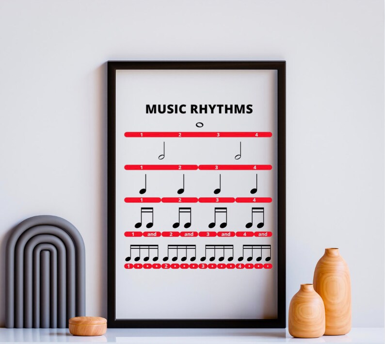Set of 3 Music Theory Poster, Circle of 5ths, Note Rhythm Duration ...