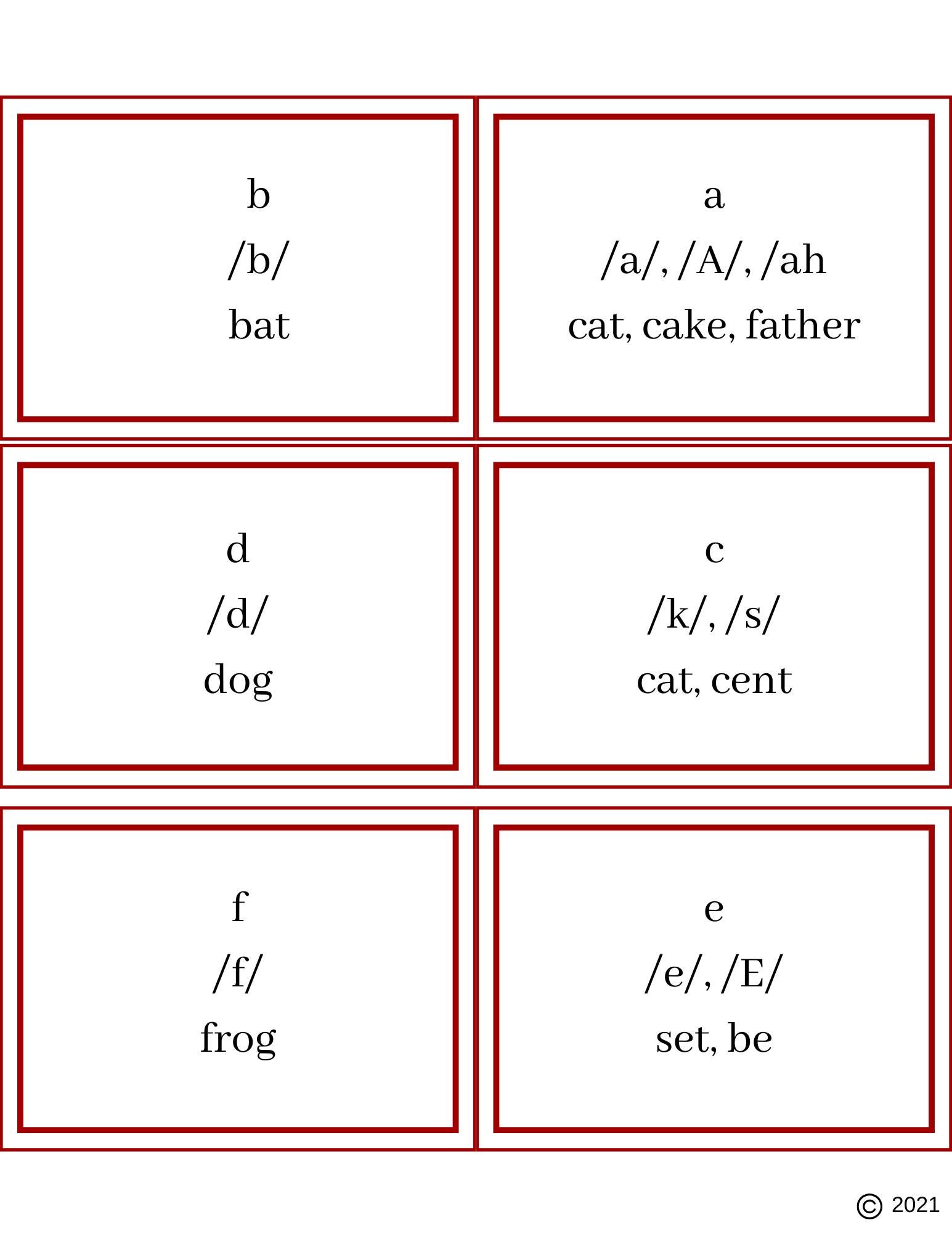 Digital PRINT A-Z Phonogram Flashcards | Alphabet Cards | Phonics ...
