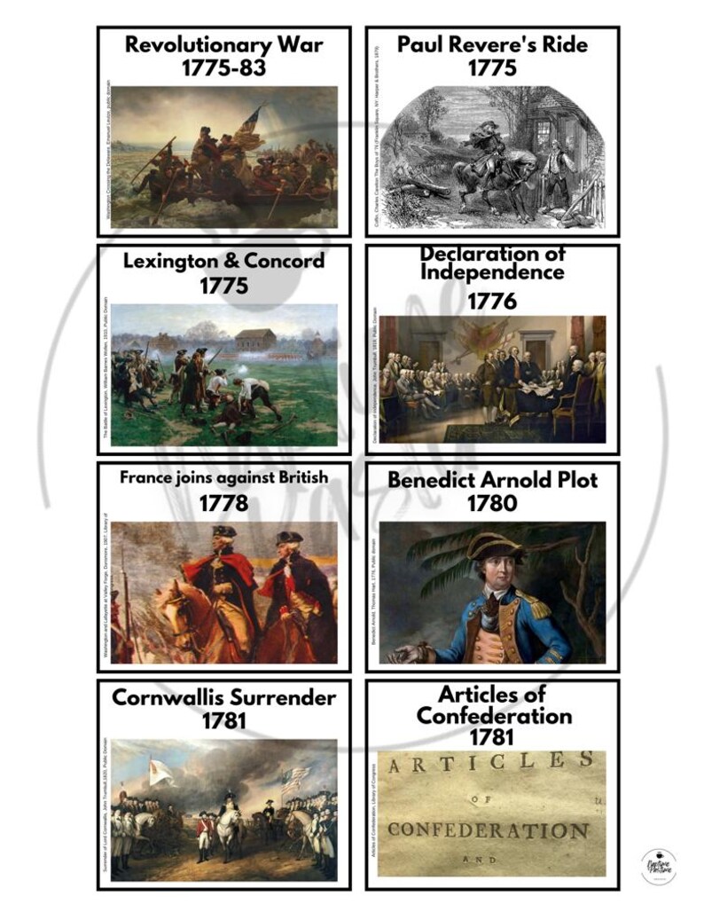 Early American History Timeline Figures | Revolutionary War Era (PDF ...