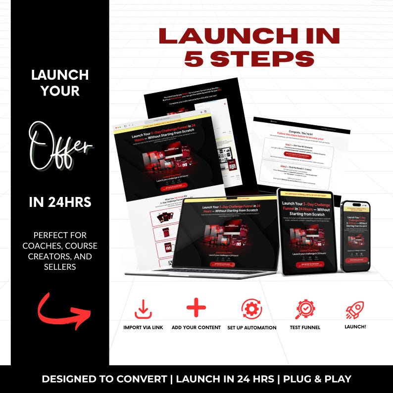 Go High Level Sales Funnel Template – 2-step Sales Page (GHL Share Link ...