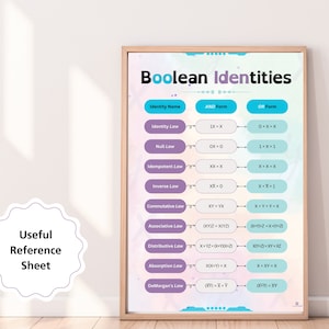 Boolean Algebra Cheat Sheet Printable Poster: Revision Aid for Computer ...