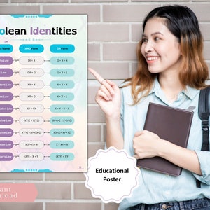 Boolean Algebra Cheat Sheet Printable Poster: Revision Aid for Computer ...